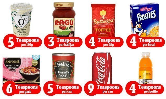 The Hidden Sugars in 10+ Common Foods - Eluxe Magazine