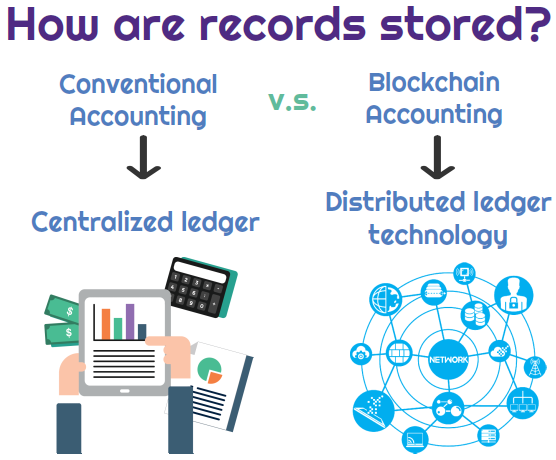 Blockchain Accounting Solutions