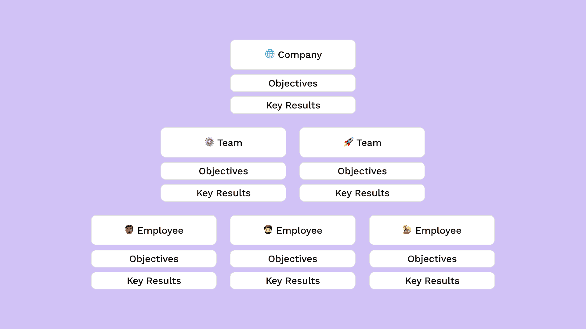 Understanding Sales Objectives and OKRs: Importance Explained