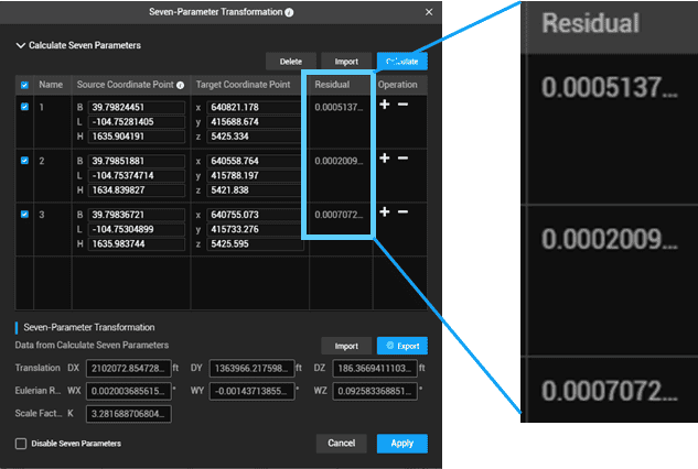 7-Parameter Helmert Transformations: Ensuring Accuracy in Land Survey ...