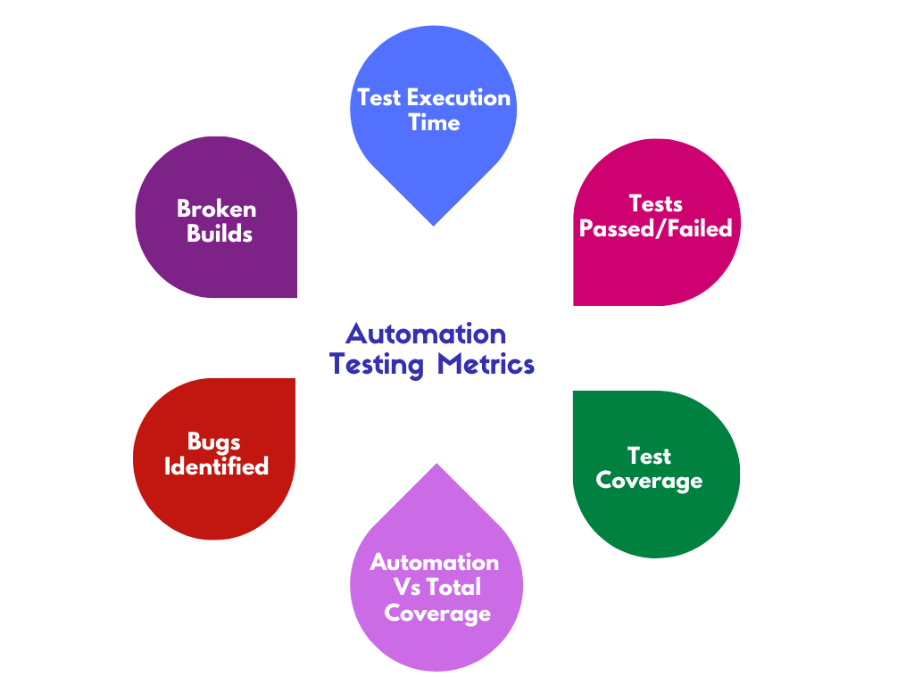 What are the Important Metrics for Automation Testing? - QA Touch What are the Important Metrics for Automation Testing? - QA Touch
