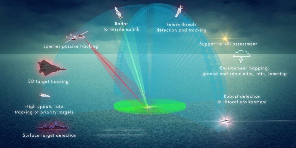 Ναυτικό ραντάρ - Sea Fire Τεχνολογίας 4-D - Ἑλλὰς Ὀρθοδοξία Online