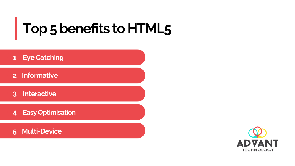 HTML5 vs Static Banners Advertising | Advant Technology