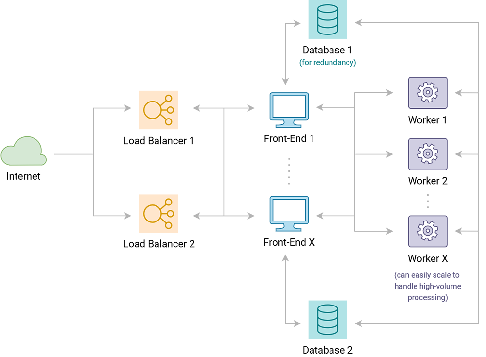 Inside FastPixel: The Insides of a World-Class WordPress Website ...