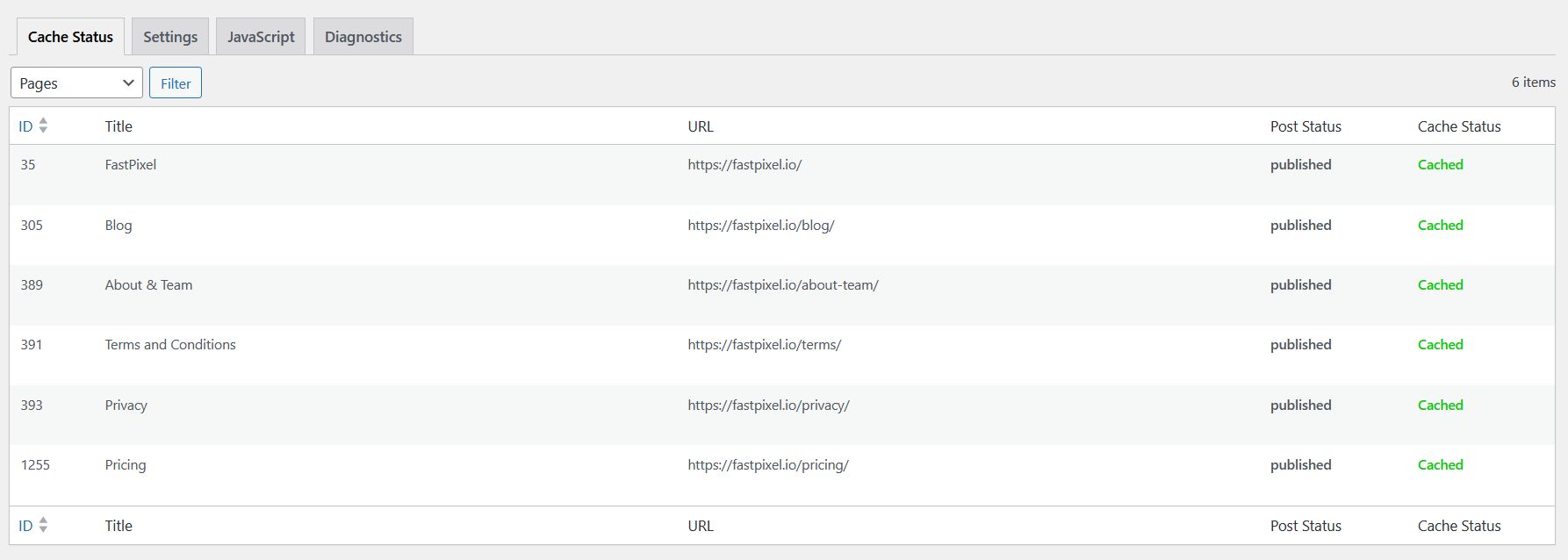 The Insides of The Best WordPress Website Accelerator Plugin - FastPixel