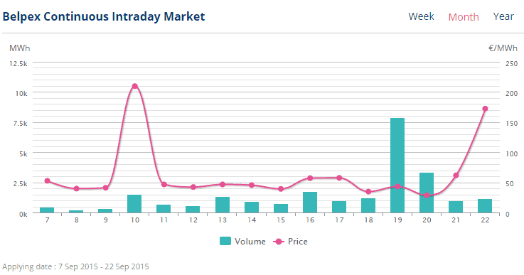 Alarm auf dem Strommarkt | Herbert Saurugg - Blackout- und ...