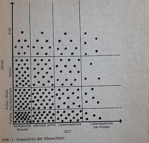 Die Grenzen des Wachstums | Herbert Saurugg - Blackout- und Krisenvorsorgeexperte