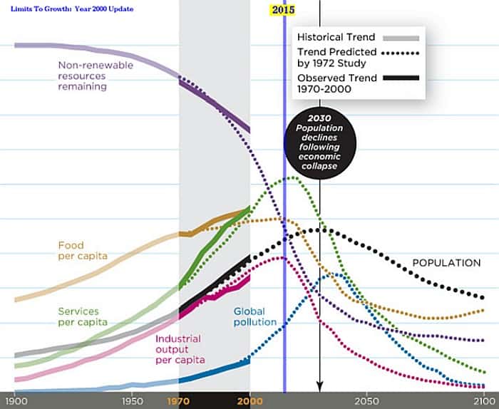 Die Grenzen des Wachstums | Herbert Saurugg - Blackout- und Krisenvorsorgeexperte